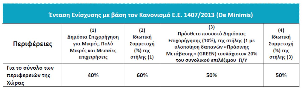 Πράσινη Παραγωγική Επένδυση ΜμΕ – i-Consulting ΣΥΜΒΟΥΛΟΙ ΜΗΧΑΝΙΚΟΙ